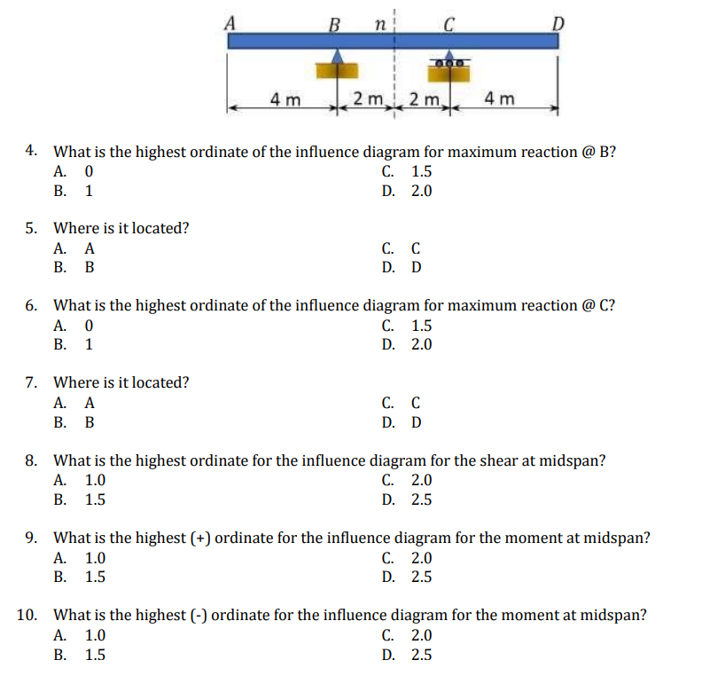 Solved 4. What is the highest ordinate of the influence | Chegg.com