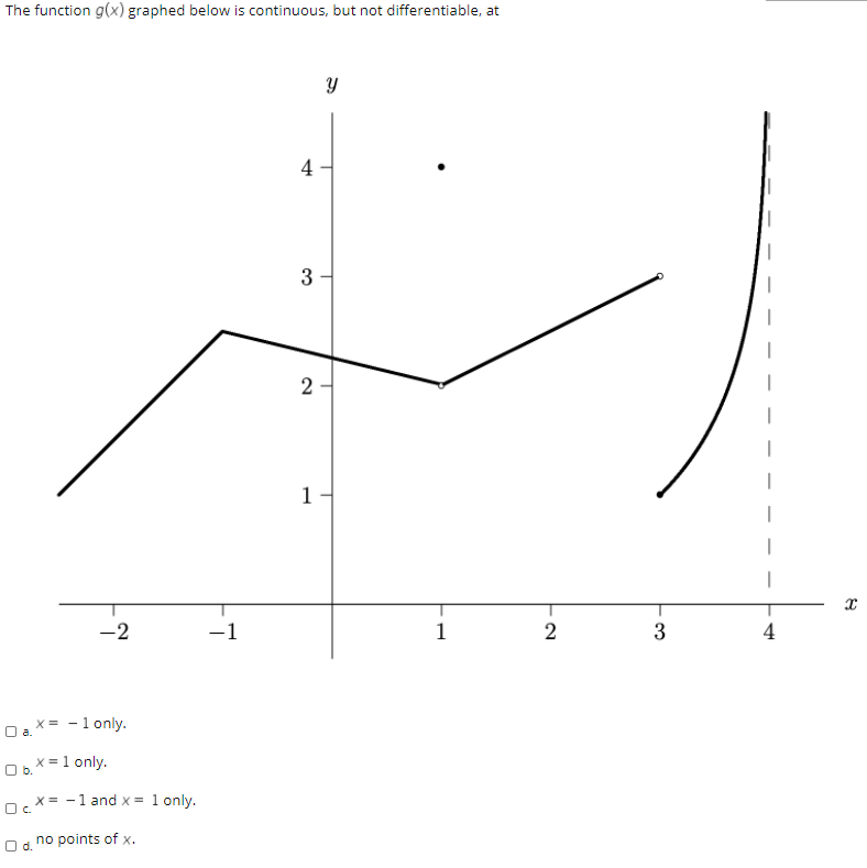 Solved The function g(x) graphed below is continuous, but | Chegg.com