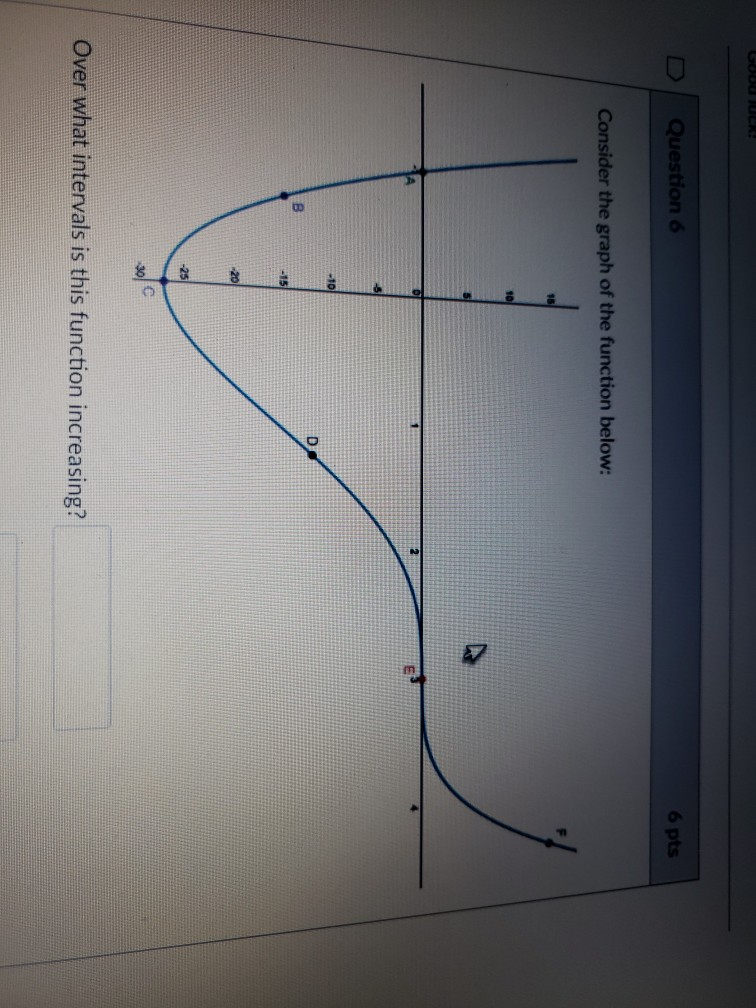 Solved D Question 6 6 pts Consider the graph of the function | Chegg.com