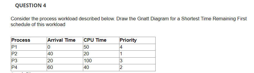 Solved Consider the process workload described below. Draw | Chegg.com