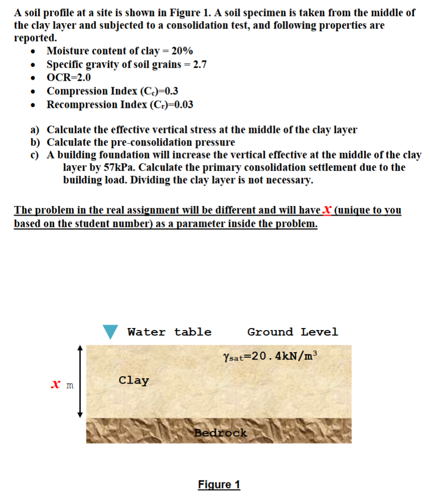Solved A soil profile at a site is shown in Figure 1. ﻿A | Chegg.com