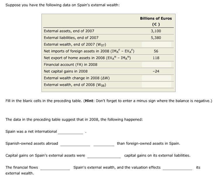 Solved You have to find values for Blank 1 2 3 4 in | Chegg.com