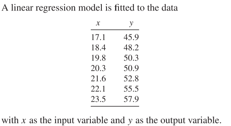 A linear regression model is fitted to the data with | Chegg.com