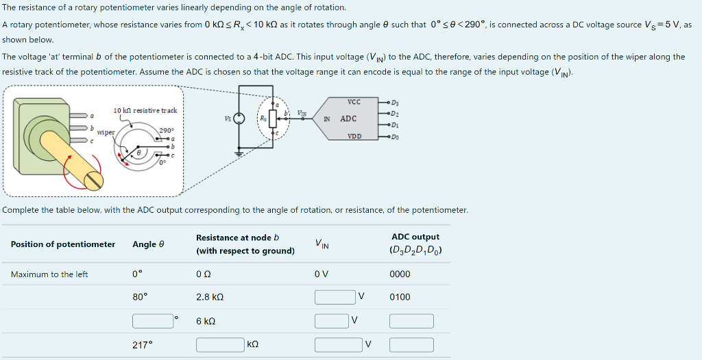 Solved The resistance of a rotary potentiometer varies | Chegg.com