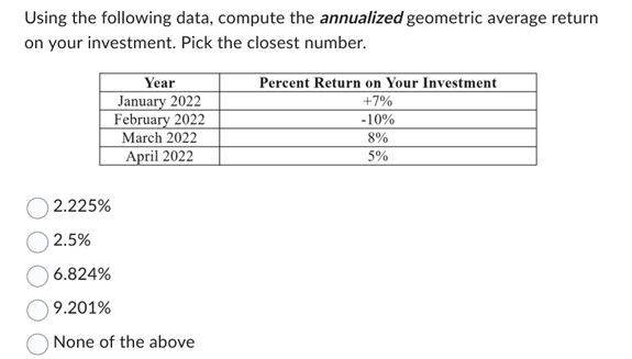 Solved Using the following data, compute the annualized | Chegg.com