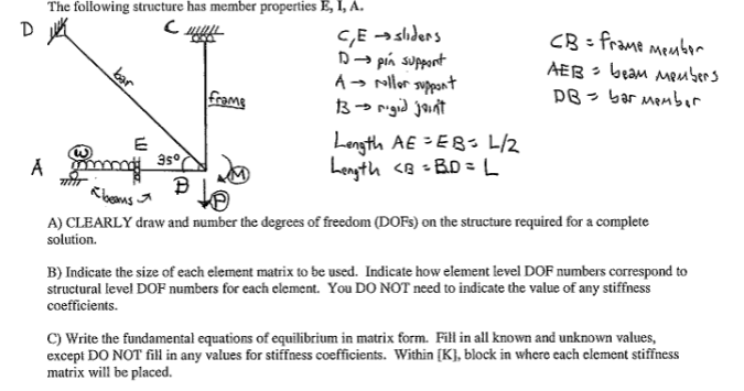 Solved A) CLEARLY draw and number the degrees of freedom | Chegg.com