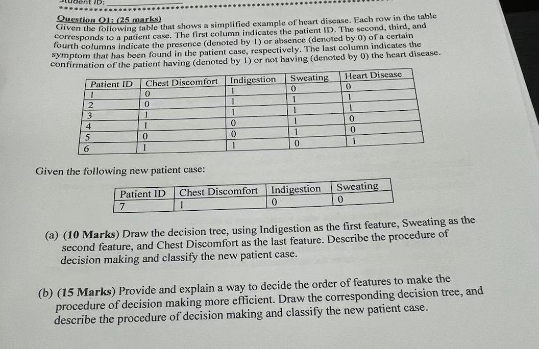 Solved Question 01: (25 marks) Given the following table | Chegg.com