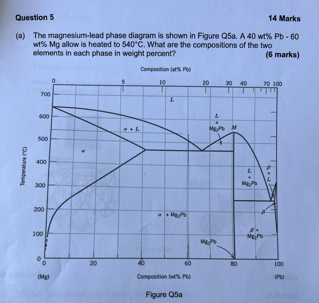 Solved Question 5 14 Marks (a) The magnesium-lead phase | Chegg.com