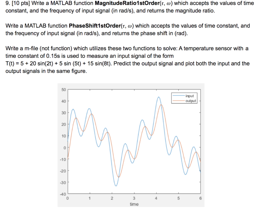 Solved 9. [10 pts) Write a MATLAB function MagnitudeRatio | Chegg.com