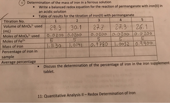 Solved o) Determination of the mass of iron in a ferrous | Chegg.com