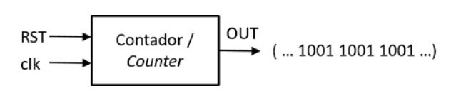 Solved Design a 2-bit binary, cyclic up-counter and use it | Chegg.com