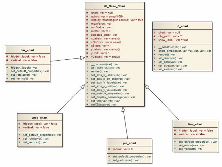 A- Identify two code smells (antipatterns) in the | Chegg.com
