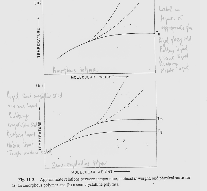 Fig. 11-3. Approximate relations between temperature, | Chegg.com