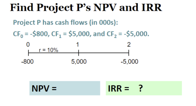 Solved Find Project P's NPV and IRR Project P has cash flows | Chegg.com