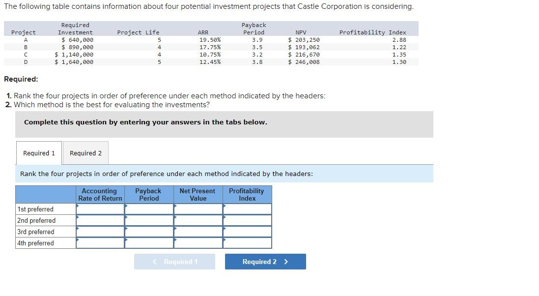 Solved 1. Rank the four projects in order of preference | Chegg.com