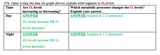 Solved 27. The following is a diagram showing the dissolved | Chegg.com