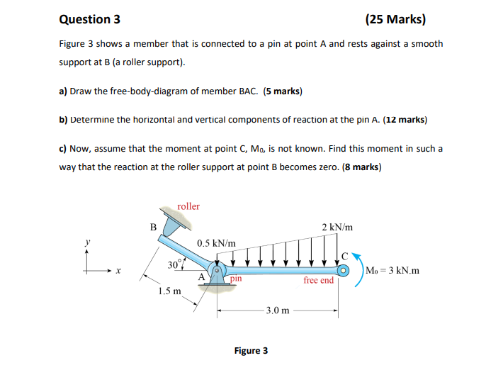 Solved Figure 3 shows a member that is connected to a pin at | Chegg.com