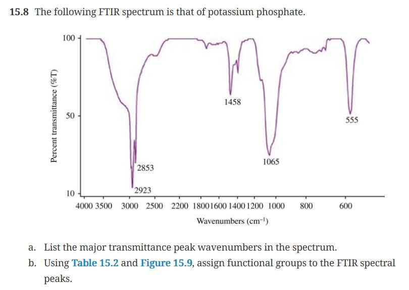 Solved 15.8 The following FTIR spectrum is that of potassium | Chegg.com