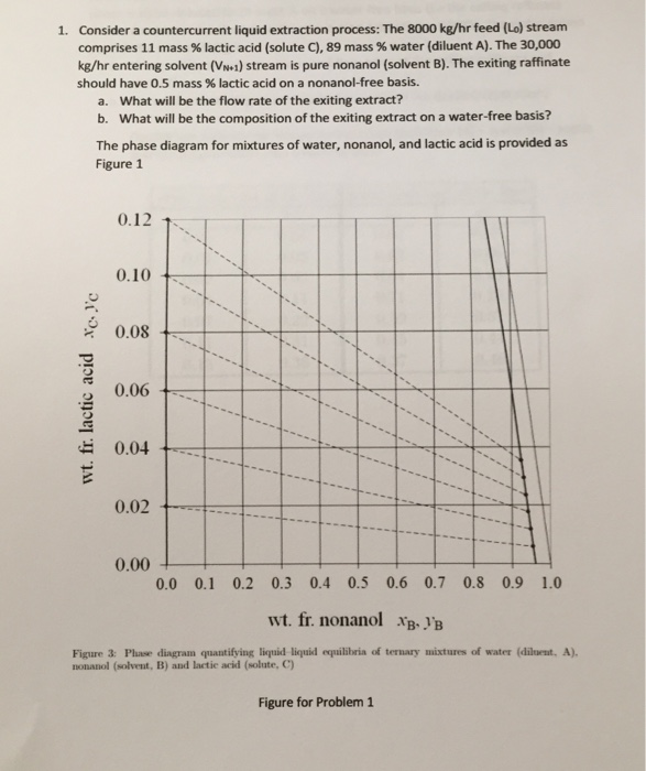 Solved Consider a countercurrent liquid extraction process: | Chegg.com