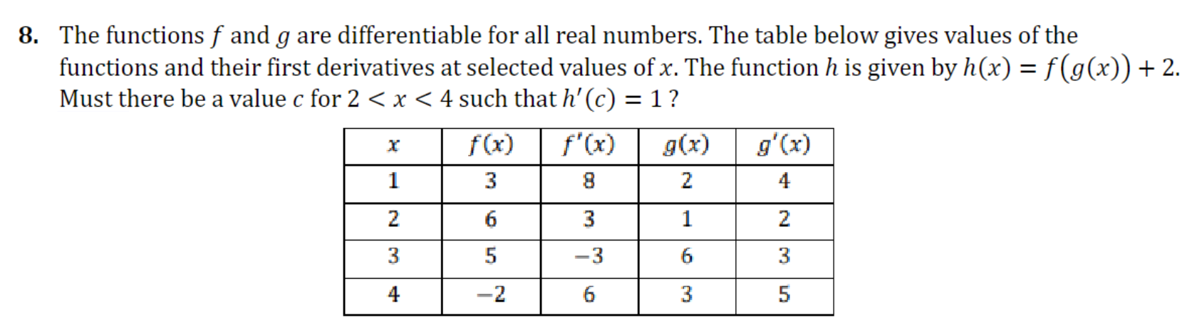 Solved The functions f ﻿and g ﻿are differentiable for all | Chegg.com