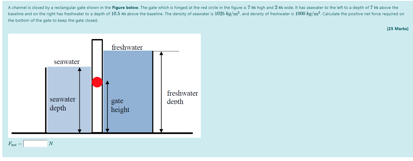 Solved A channel is closed by a rectangular gate shown in | Chegg.com