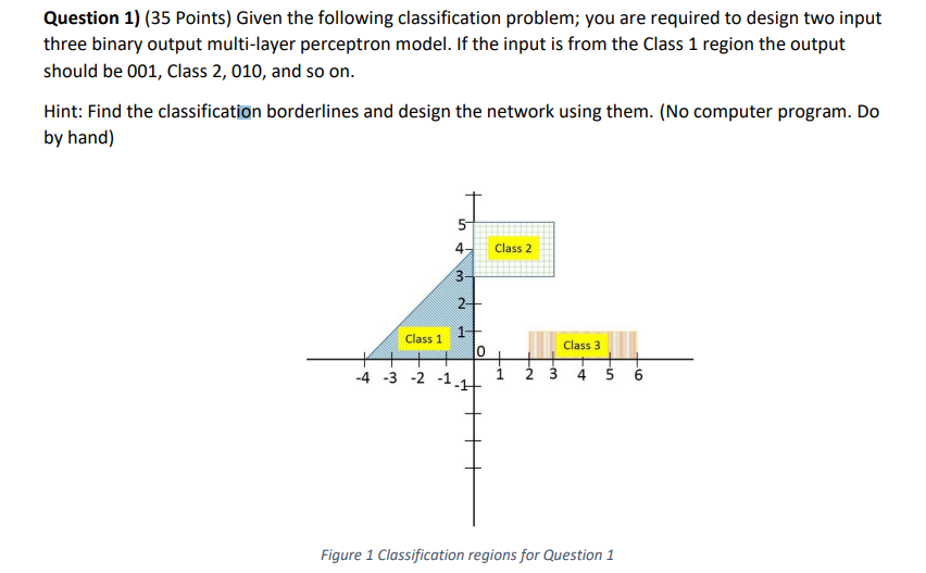 Solved Question 1) (35 Points) Given the following | Chegg.com