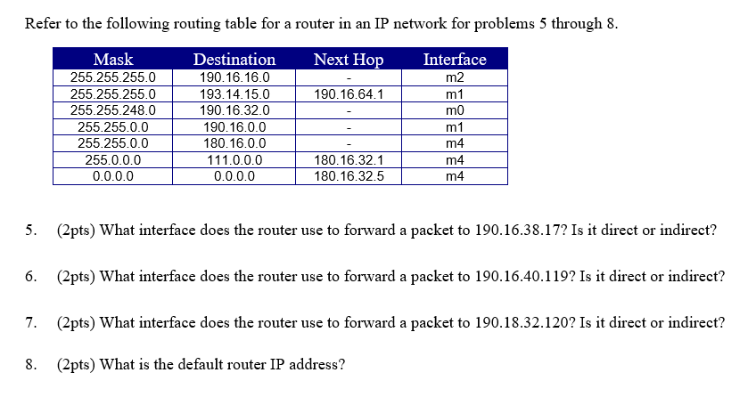 Solved Refer to the following routing table for a router in | Chegg.com