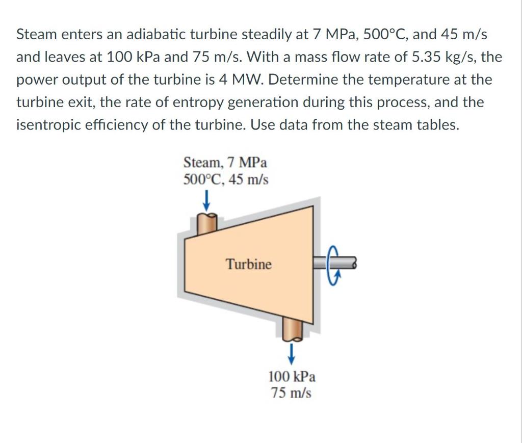 Solved Steam Enters An Adiabatic Turbine Steadily At Chegg