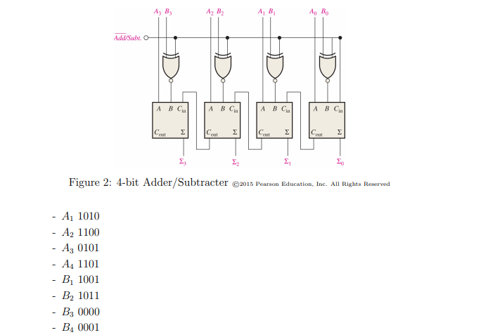 Solved Question 3 Adders (a) The circuit shown in Figure 2 | Chegg.com