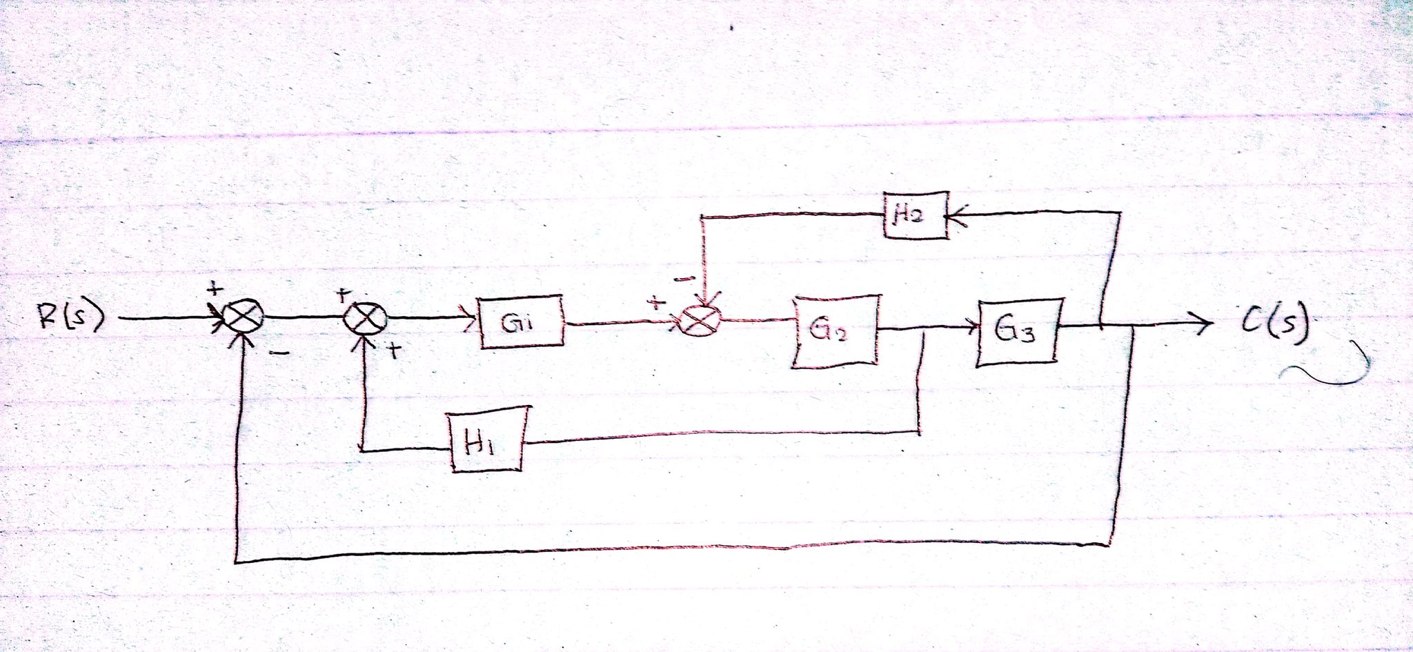 Solved Subj: Feedback Control SystemTopic: Block Diagram | Chegg.com