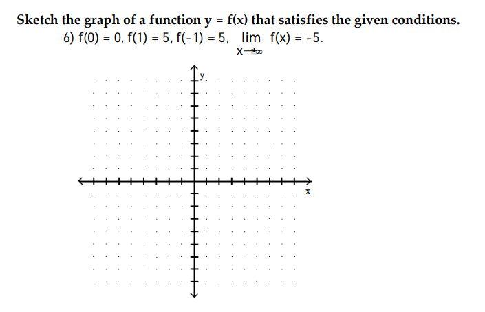 Solved Sketch the graph of a function y=f(x) that satisfies | Chegg.com