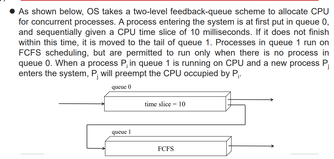 Solved As shown below, OS takes a two-level feedback-queue | Chegg.com