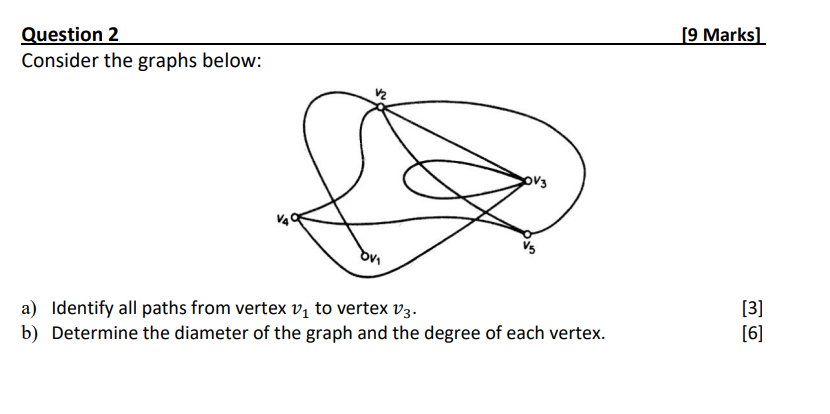 Solved Question 2 Consider the graphs below: a) Identify all | Chegg.com
