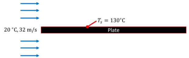 Solved Two isothermal heated plates are maintained at 130 C | Chegg.com