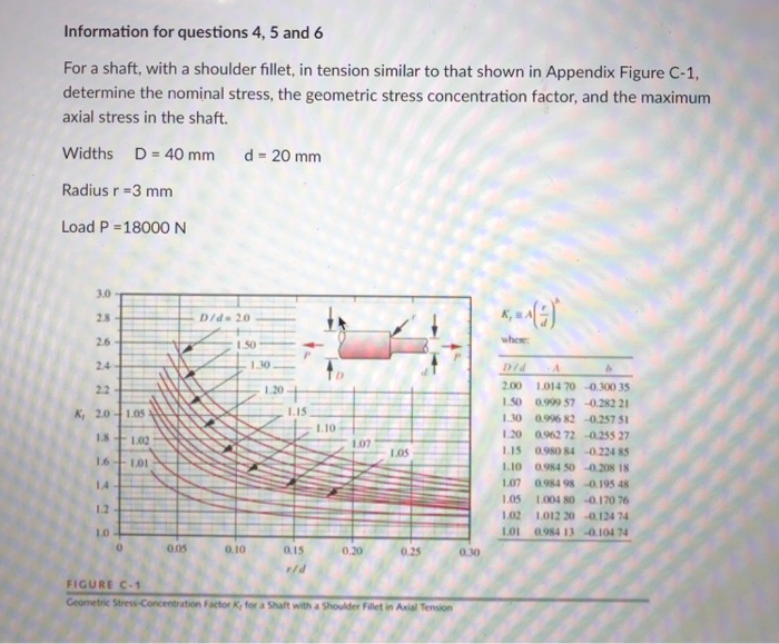 Solved Information for questions 4, 5 and 6 For a shaft, | Chegg.com