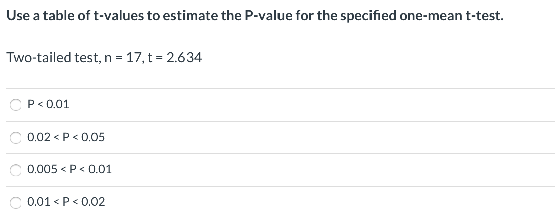 Solved Use a table of t-values to estimate the P-value for | Chegg.com