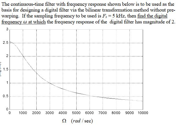 Solved The continuous-time filter with frequency response | Chegg.com