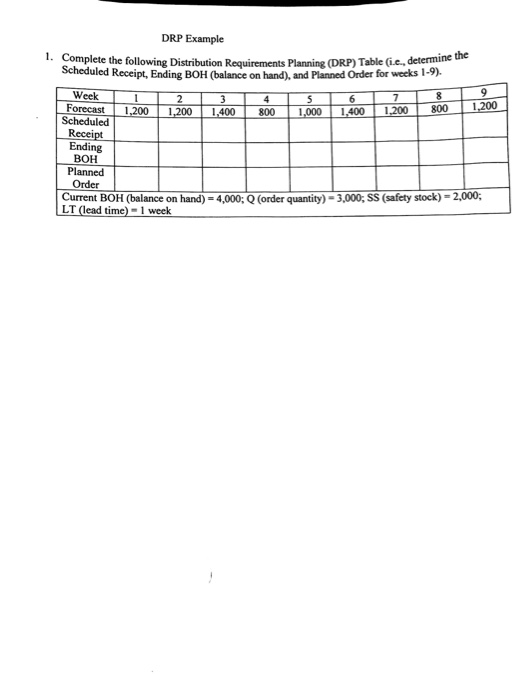 Solved DRP Example the Complete the following Distribution | Chegg.com