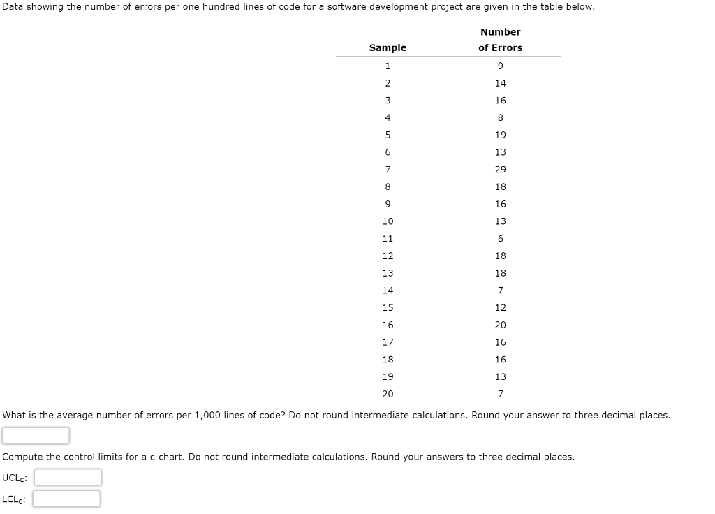 Solved Data showing the number of errors per one hundred | Chegg.com