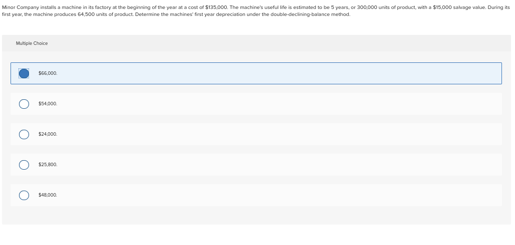 Solved Minor Company installs a machine in its factory at | Chegg.com