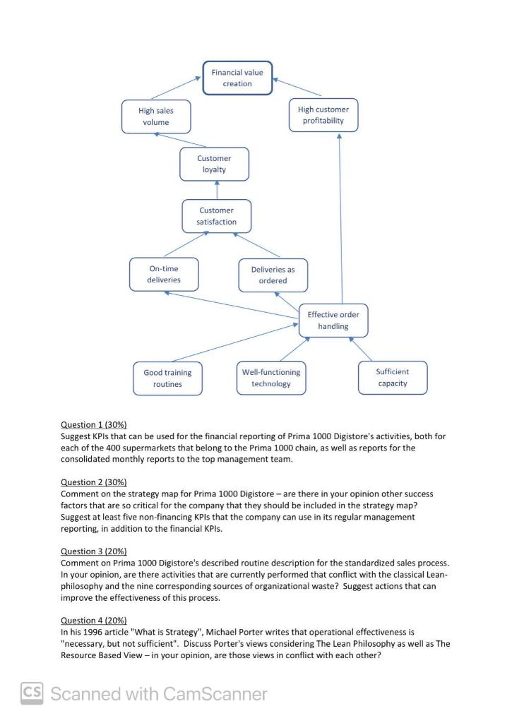 Case Prima 1000 supermarkets and their e-commerce | Chegg.com