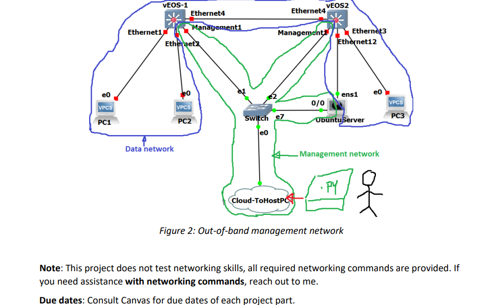 Solved Instruction:In secure production networks, there is | Chegg.com