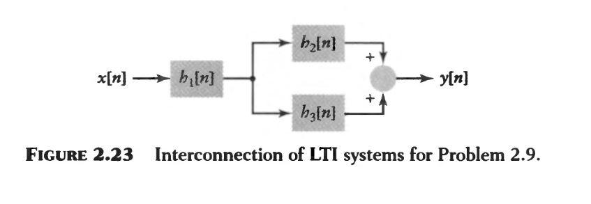 Solved Figure 2.23 Interconnection of LTI systems for | Chegg.com