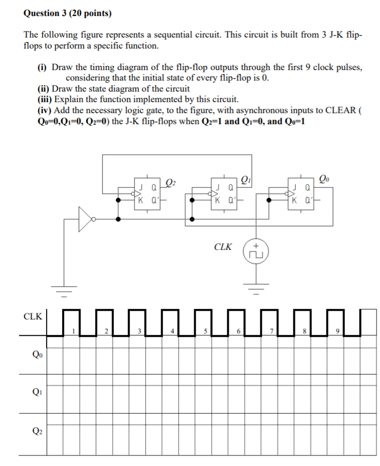 Solved Question 3 (20 points) The following figure | Chegg.com