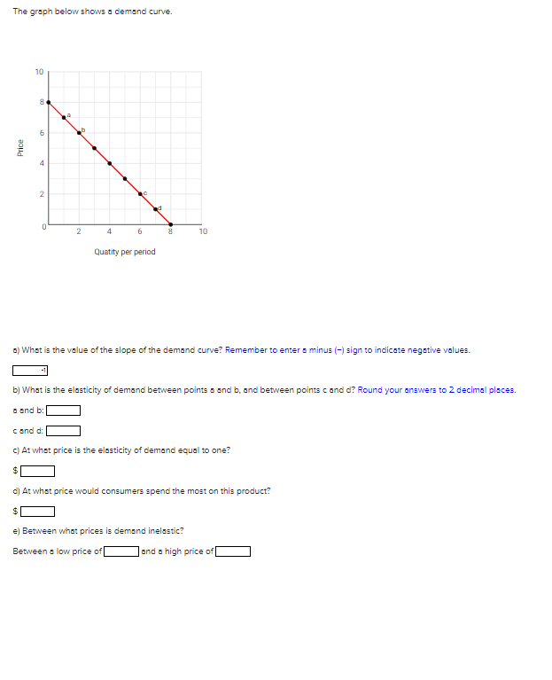 Solved The graph below shows a demand curve. a) What is the | Chegg.com