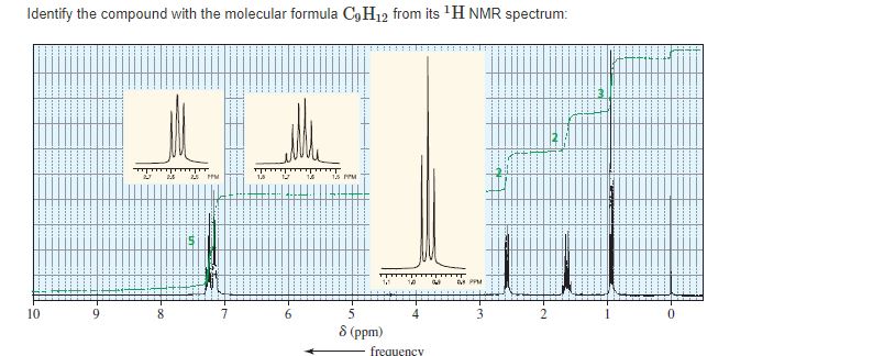 Identify the compound with the molecular formula | Chegg.com