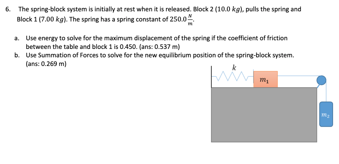 Solved 6. The spring-block system is initially at rest when | Chegg.com