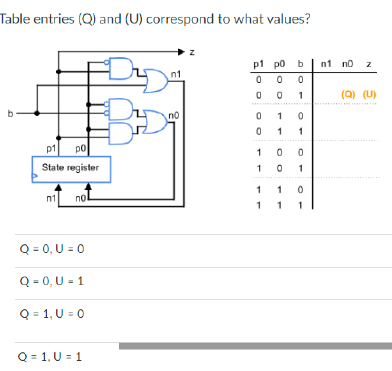 Solved Table entries (Q) and (U) correspond to what values? | Chegg.com