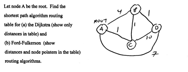 Solved Let Node A Be The Root Find The Shortest Path 