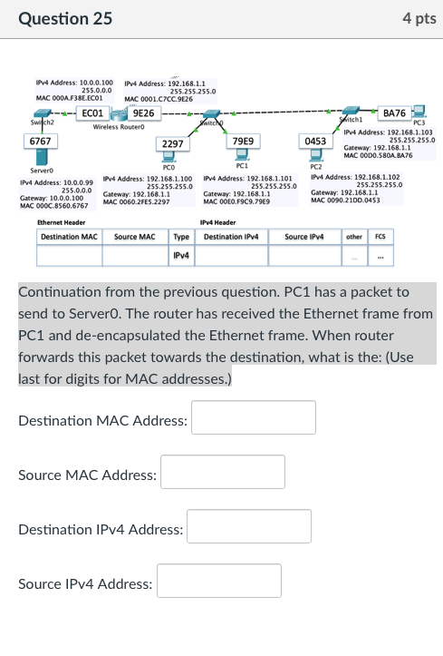 Solved PC1 has a packet to send to PC3. When the IPv4 packet | Chegg.com